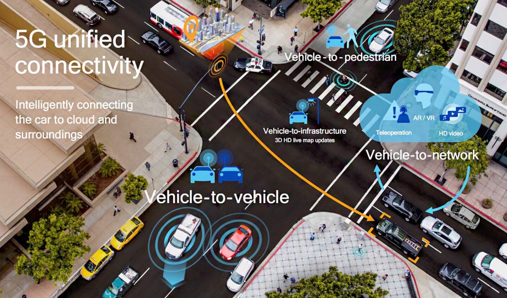 LG and Qualcomm to develop 5G connected car solutions | LetsGoDigital