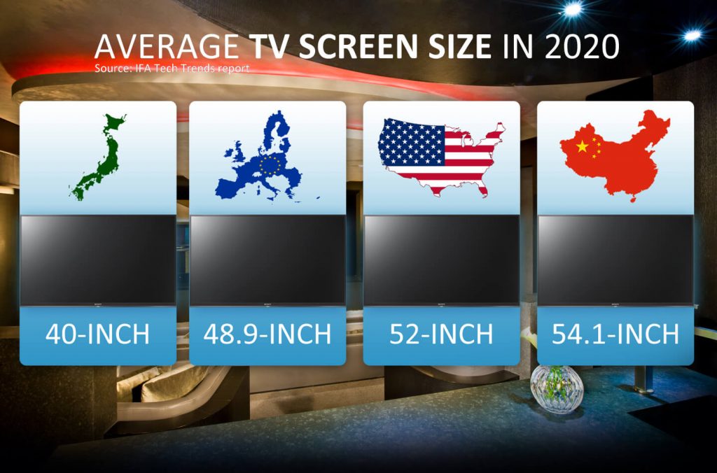 TV trends: bigger screen sizes | LetsGoDigital