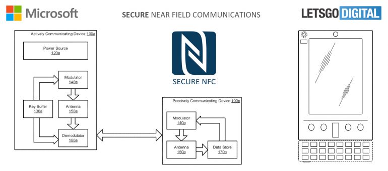 Microsoft patents secure NFC solution | LetsGoDigital
