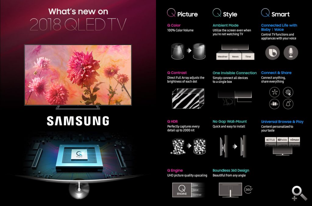 Samsung QLED 2018 TV series offer new features | LetsGoDigital