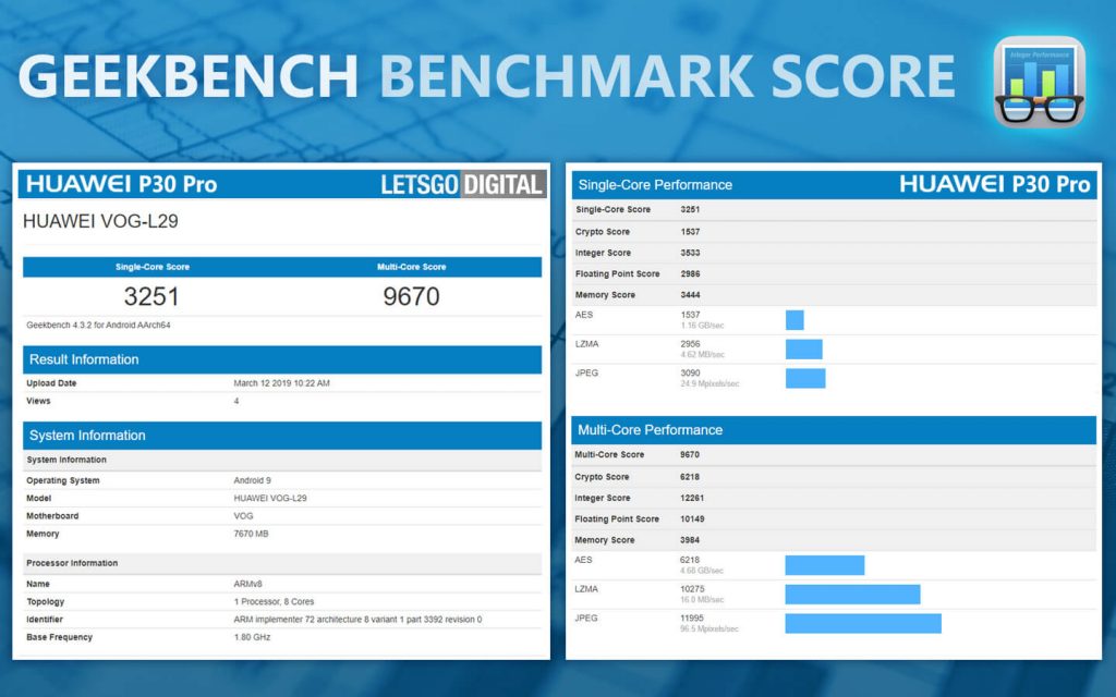 Huawei P30 Pro benchmark test | LetsGoDigital