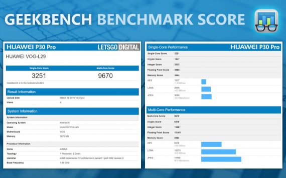 Huawei P30 Pro benchmark test | LetsGoDigital